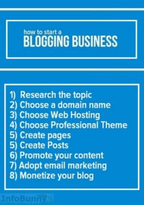 How to start a blogging business - 8 steps to get started with your blog