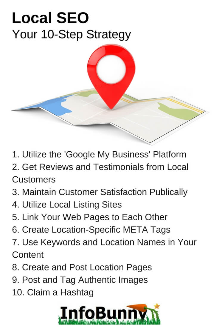 Your 10-Step Strategy to Successfully Managing Local SEO