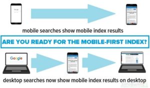 Mobile SEO Guide 2021/22 - Googles Mobile-First index - Are you ready?